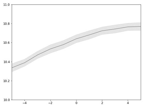 prediction is dependent on other predicted data points · issue 1704
