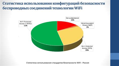 Информационная безопасность телекоммуникационных систем Лекция №3 презентация онлайн