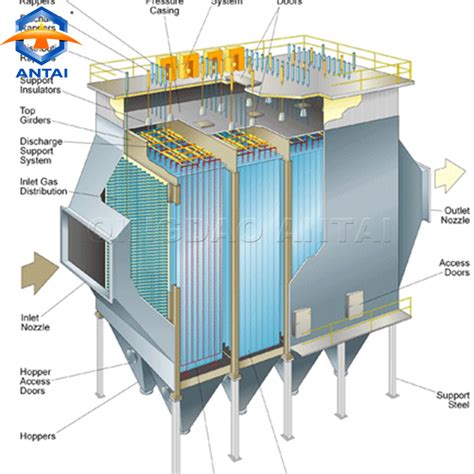 Electrostatic Precipitator Model
