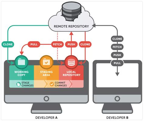 Git Lpxz S Blog