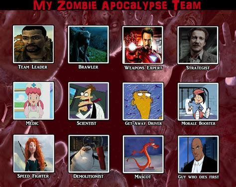 My Zombie Apocalypse Team Meme By Shadowninja287 On Deviantart