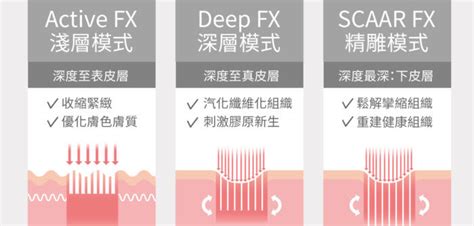 凹洞疤痕痘疤凹洞疤UP雷射治療 木木日安