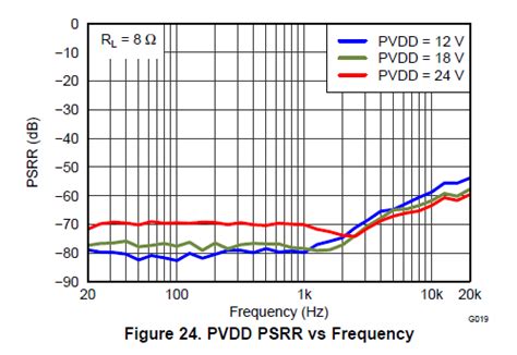 TAS M Analog Gain Audio Forum Audio TI E E Support Forums