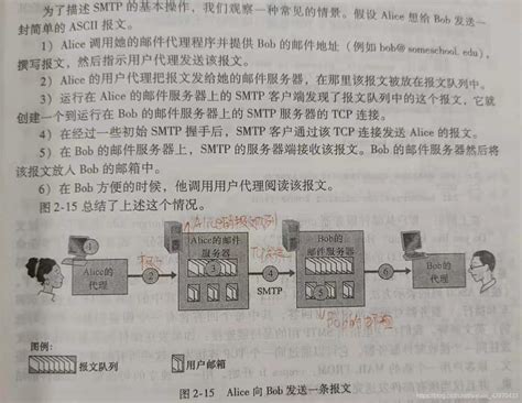 计算机网络 应用层 电子邮件协议：smtp、pop3、imap实现邮件服务器间发送邮件的应用层协议 Csdn博客