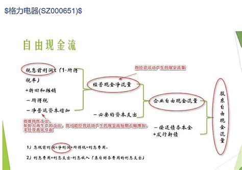 格力电器的借款用于扩张性资本支出 查理芒格我最厌恶那些高资本支出的企业我们把大部分赚来的利润都用来更新维护设备年复一年最后指着这些