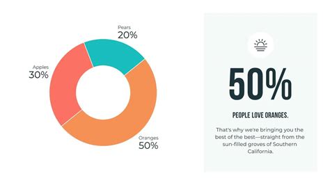 Donut Chart Template Beautifulai