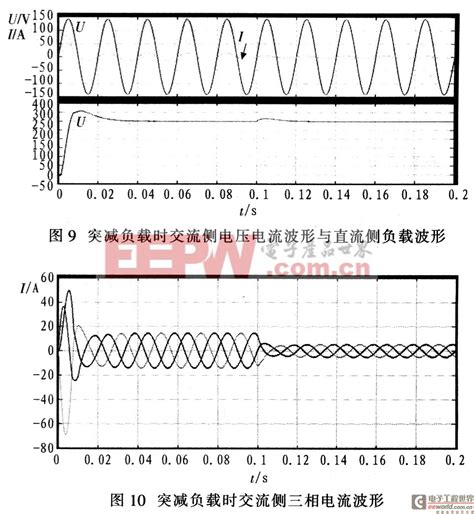Matlab上能仿真功率吗基于matlab的高功率因数整流器仿真实验平台 Csdn博客
