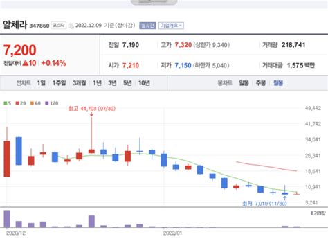 메타버스 관련주 알체라 자이언트스텝 한글과컴퓨터