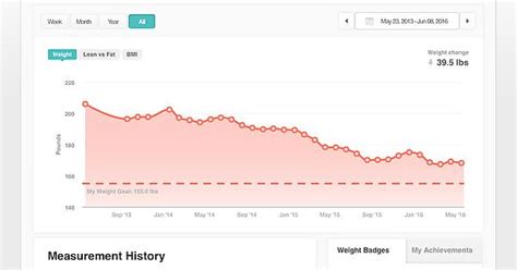 Weight Loss Graph Imgur