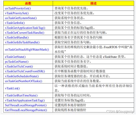 freertos 实用api汇总 freertos api csdn博客