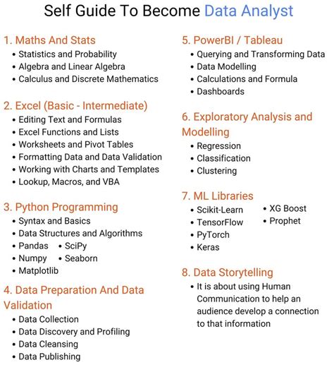 Aditya Tandon 🔝 On Linkedin Dataanalyst Data