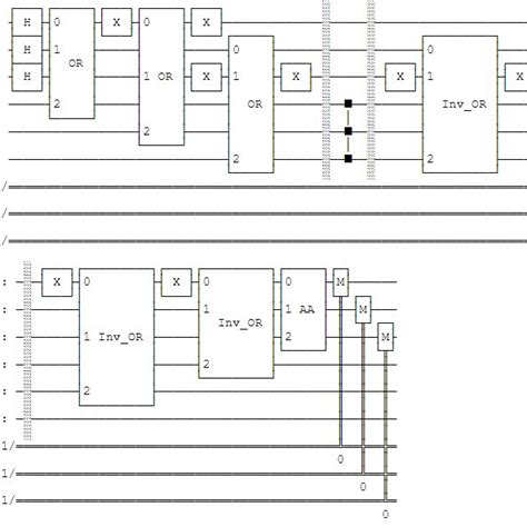 Quantum Scheme For Calculation Of The Logical Formula 3 Download