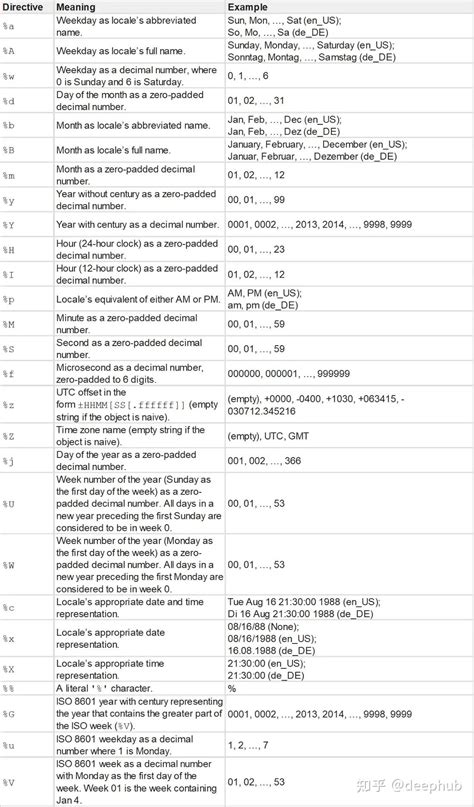 Python中的时间序列数据操作总结 知乎