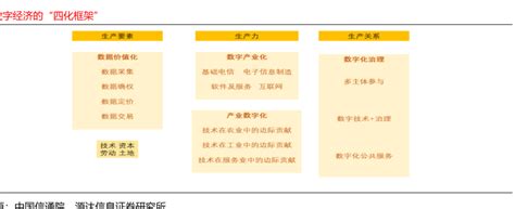 2017 2022我国数字经济规模及占gdp比重 2023年09月 行业研究数据 小牛行研