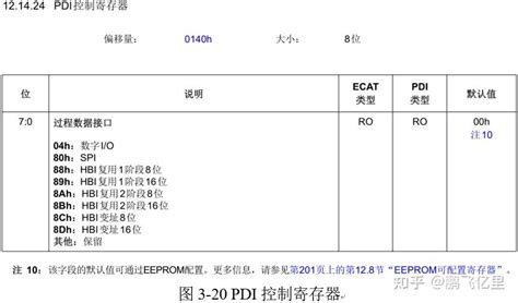 Ethercat从站学习笔记——34从站协议栈代码工具（2） 知乎