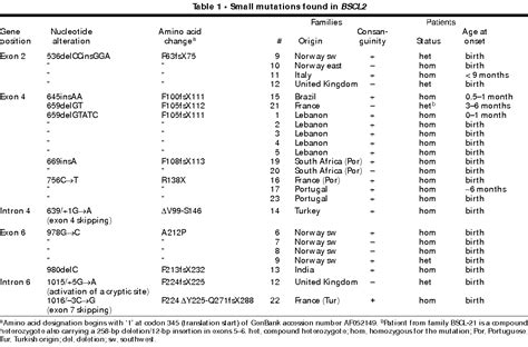Congenital Generalized Lipodystrophy Type 1 Semantic Scholar