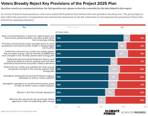 Trump 2025 Project Plan Christine A Wagner