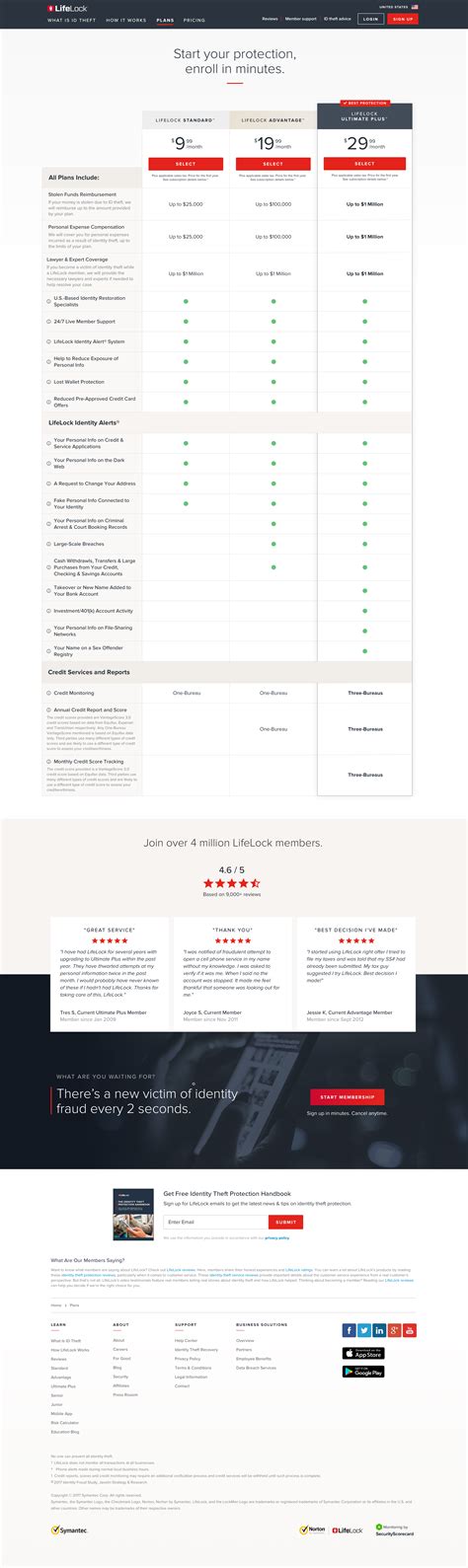Lifelock Pricing Comparison Chart By Andrew On Dribbble