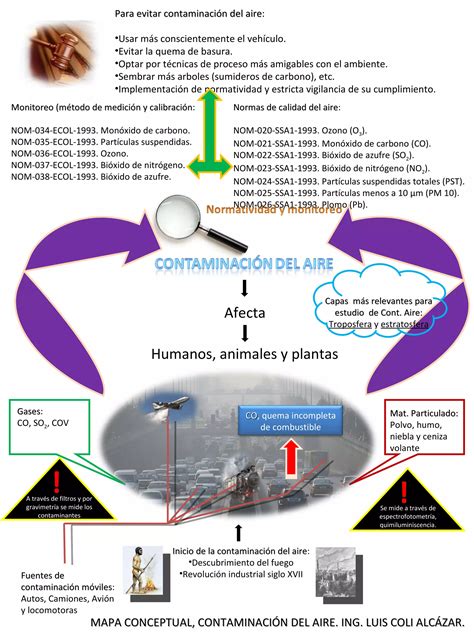 Mapa Conceptual Contaminación Del Aire Pdf