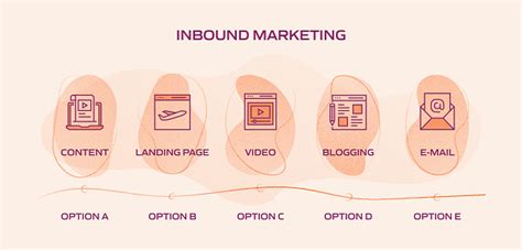 인바운드 마케팅 관련 프로세스 인포그래픽 템플릿 프로세스 타임라인 차트 선형 아이콘이 있는 워크플로 레이아웃 Z세대에 대한 스톡 벡터 아트 및 기타 이미지 Istock