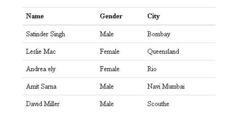Angularjs Bind Json Data To Html Table Ng Repeat Codepedia