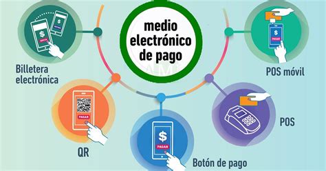 Afip Se Amplia El Uso De Medios Electrónicos De Pago Ami Consultora
