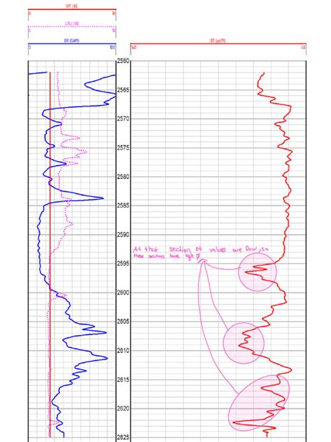 Full Set Log Example Pdf