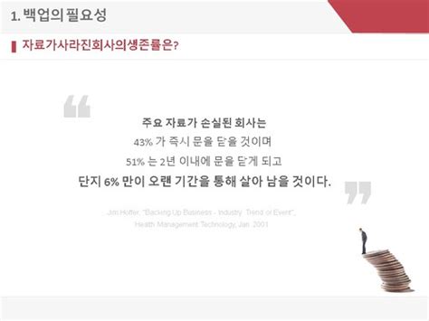 랜섬웨어 대응과 파일서버 백업을 위한 버전 관리 파일백업
