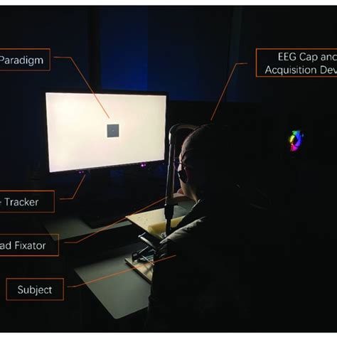 Non Invasive Bci Acquisition Methods Download Scientific Diagram
