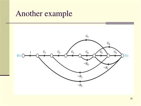PPT Signal Flow Graphs PowerPoint Presentation Free Download ID 6553626