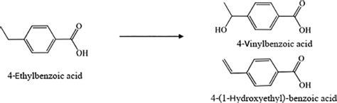 Microbial Lignin Valorization Through Depolymerization To Aromatics Conversion Trends In