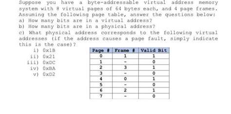 solved suppose you have a byte addressable virtual address