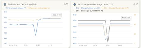 Random Cell Voltage Drops Page 2 Troubleshooting Batrium Community