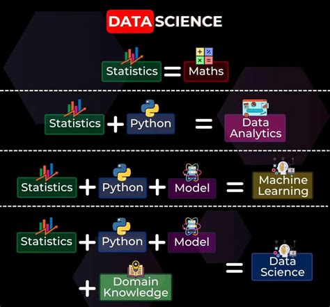 Python Data Science Amznto496swud Facebook