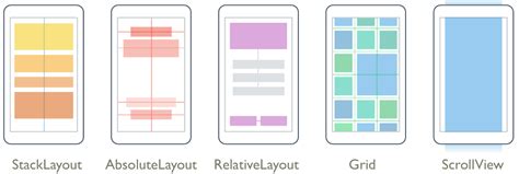 Xamarin Forms Layouts виды ziginsider Заметки Android