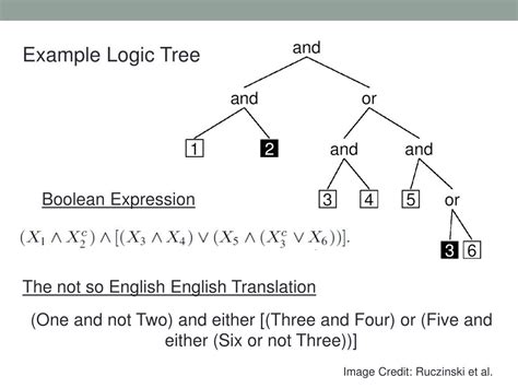 PPT An Introduction To Logic Regression PowerPoint Presentation Free Download ID