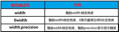 Python新式格式化输出：f String 知乎