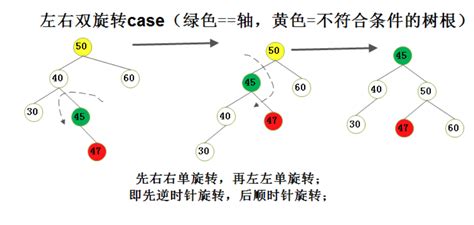 Avl（平衡二叉搜索树）的单旋转和双旋转 Hold涛 博客园