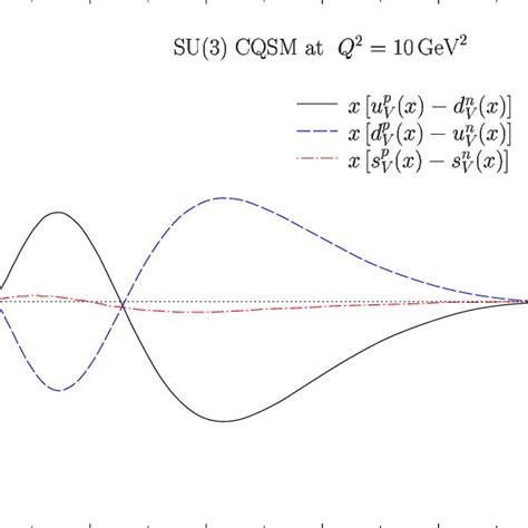 The Qcd Running Coupling Constant α S ≡ G 2 4 π At The Nlo In