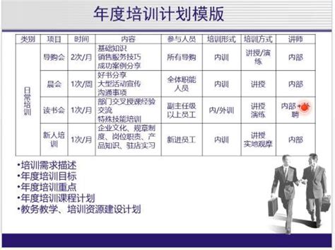 年度培訓計劃原來這麼做！—《年度培訓計劃制定》課程梳理 每日頭條