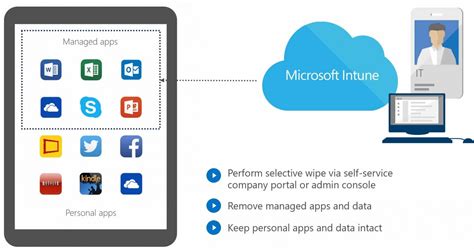 Everything You Need To Know About Microsoft Intune Jasco Consulting