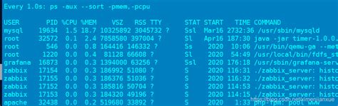 Linux系统运维常用命令集锦linux运维 Csdn博客 Linux系统运维常用命令集锦linux运维 Csdn博客
