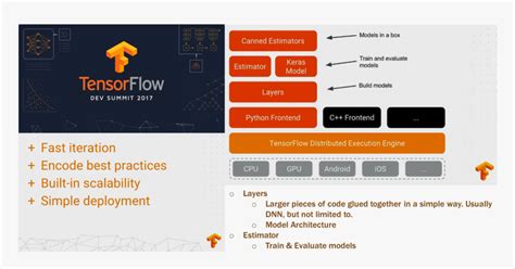 Tensorflow High Level Api Hd Png Download Kindpng