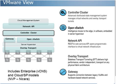 Cloud Computing A New Era Network Virtualization And Sdn