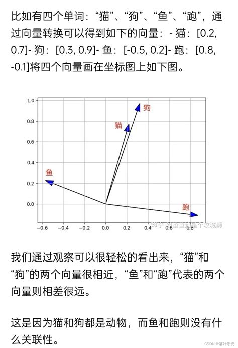 【小笔记】为什么语义相似度要用余弦相似度而不用欧式距离？语义距离 余弦相似度 Csdn博客