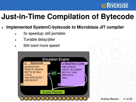 Ppt Just In Time Compilation For Fpga Processor Cores Powerpoint