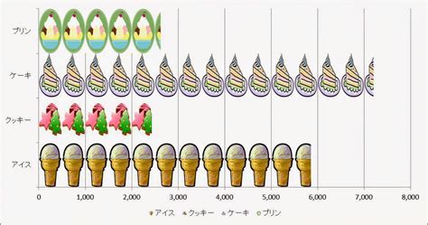 Excelテクニック And Ms Office Recommended By Pc Training Excel。グラフの復習。棒グラフの並び順～パレート図【graph】