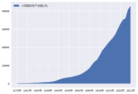 【matplotlib 实战】 面积图 Wang Yb 博客园