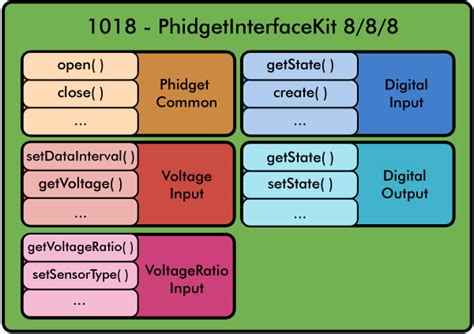 Phidget22 Phidgets Support