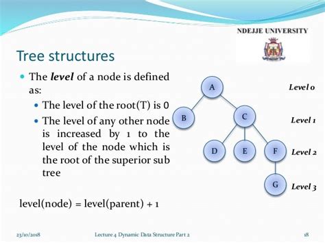lecture4b dynamic data structure